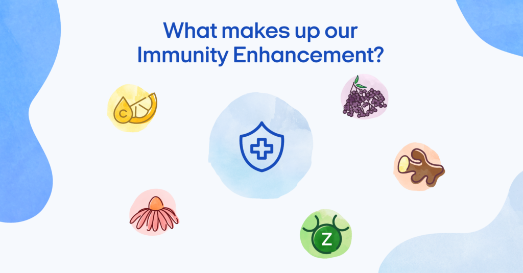 Gear Up for Cold and Flu Season with Our Immunity Enhancement | Bevi