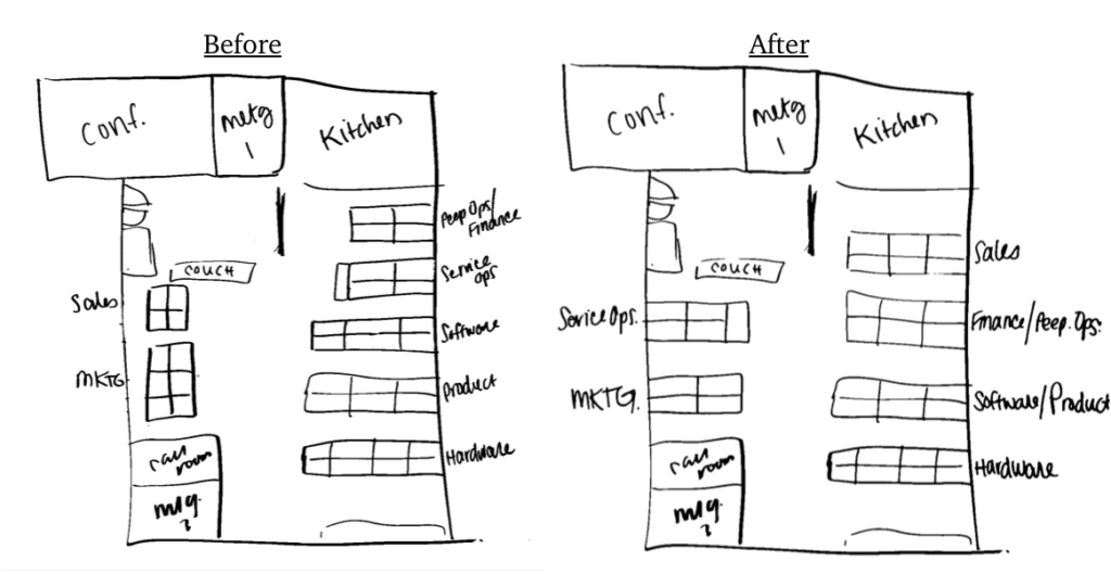 Tips for Moving or Rearranging Your Office with Bevi's Office Manager ...