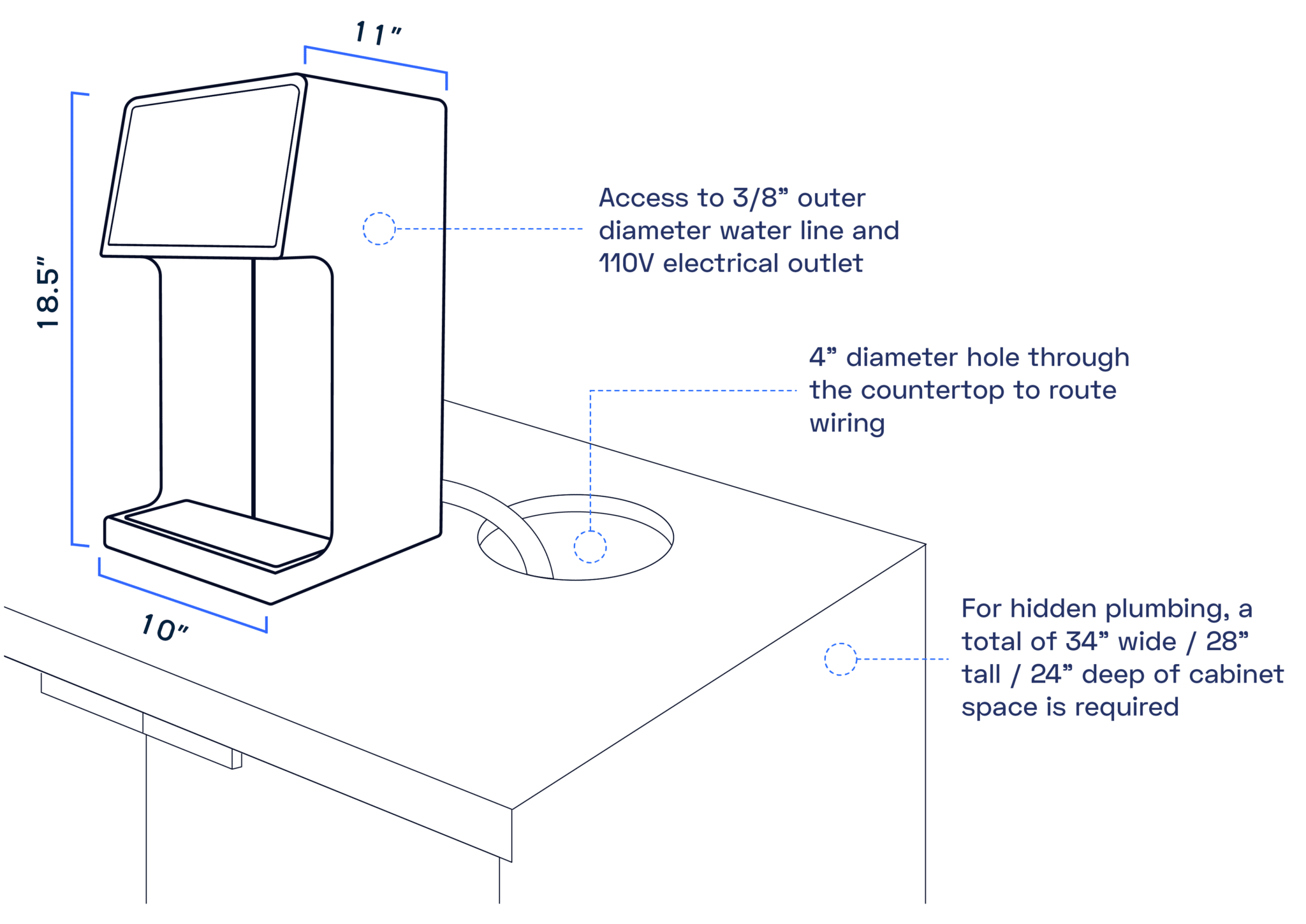 Bottleless Water Cooler and Bottle Filling Station | Bevi