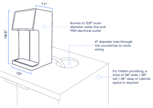 Bottleless Water Cooler and Bottle Filling Station | Bevi