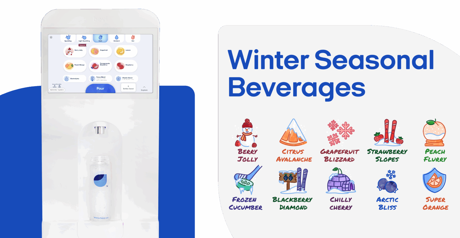 Enjoying seasonal beverages on your Bevi machine - Bevi