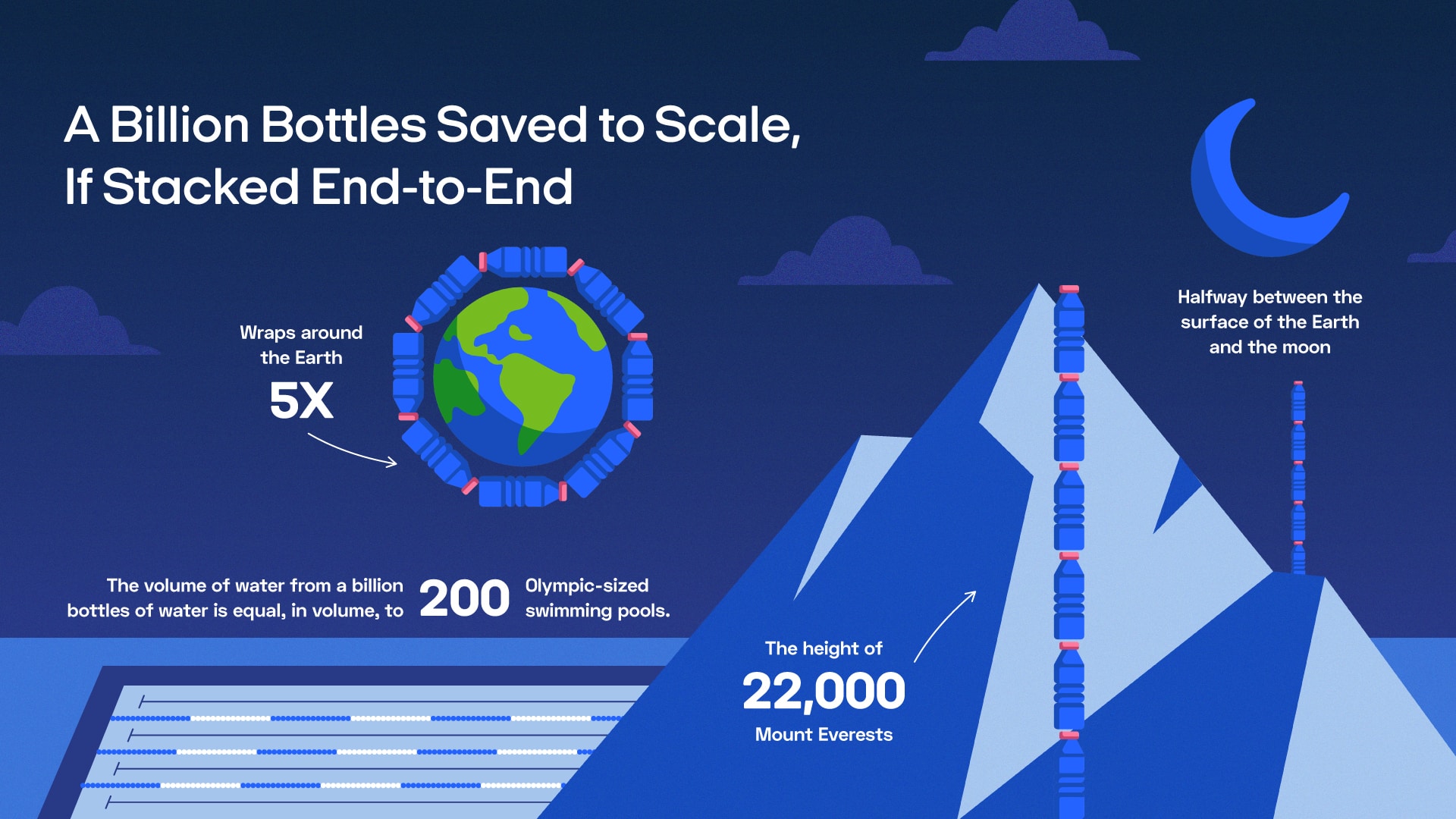 Bevi Surpasses 1 Billion Bottles Saved, Hitting Major Milestone in ...